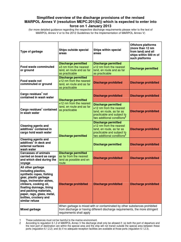 Marpol Annex V Discharge Requirements | PDF | Industries | Water