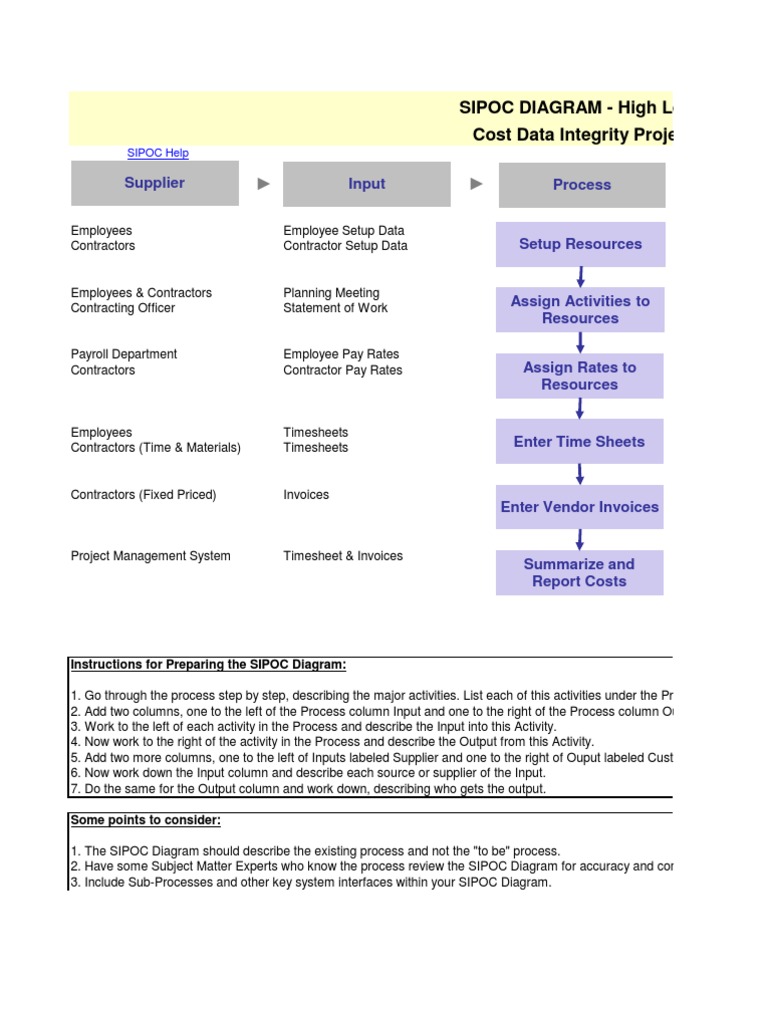 2.06 SIPOC Diagram | PDF | General Contractor | Input/Output