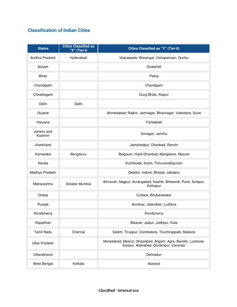 Classification of Indian Cities | PDF