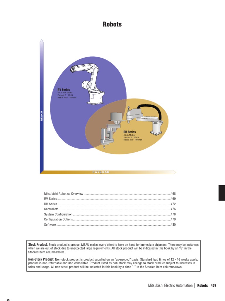 Robots PDF | PDF | Personal Computers | Programmable Logic Controller
