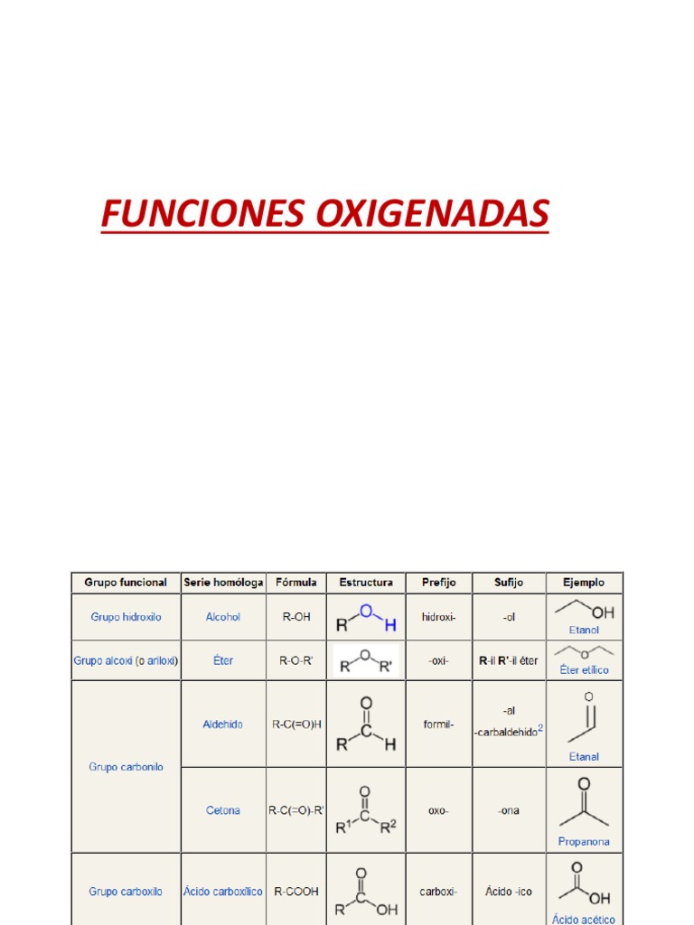 Funciones Oxigenadas | PDF
