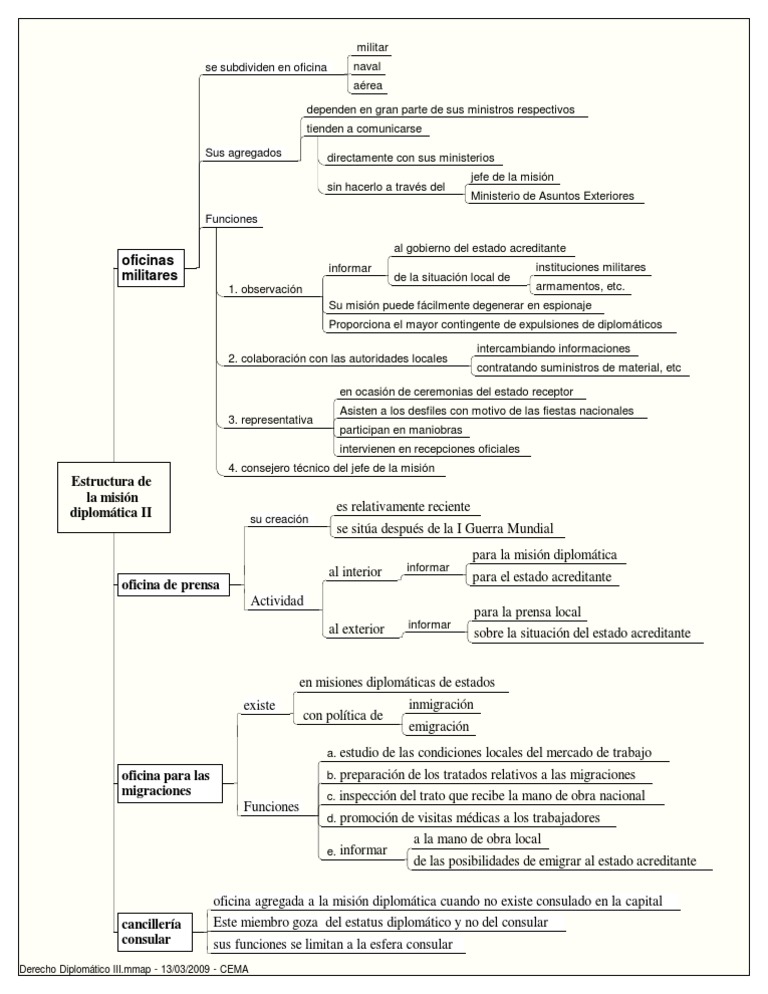 Estructura de La Misión Diplomática II | PDF | Diplomacia | Misión ...