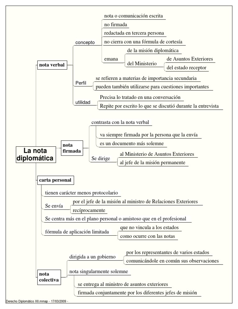 La Nota Diplomática I | PDF | Diplomacia | Políticas globales
