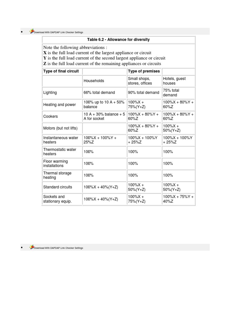 Diversity Factors | PDF | Ac Power Plugs And Sockets | Kitchen Stove