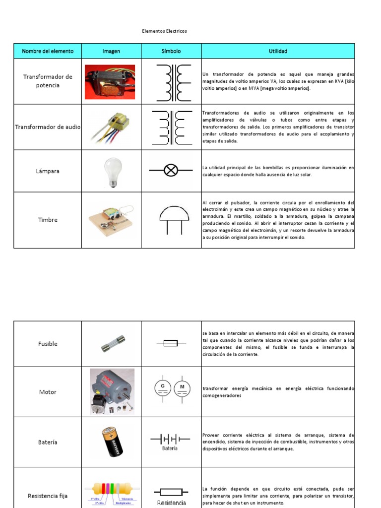 Elementos L1 | PDF | Corriente eléctrica | Transformador