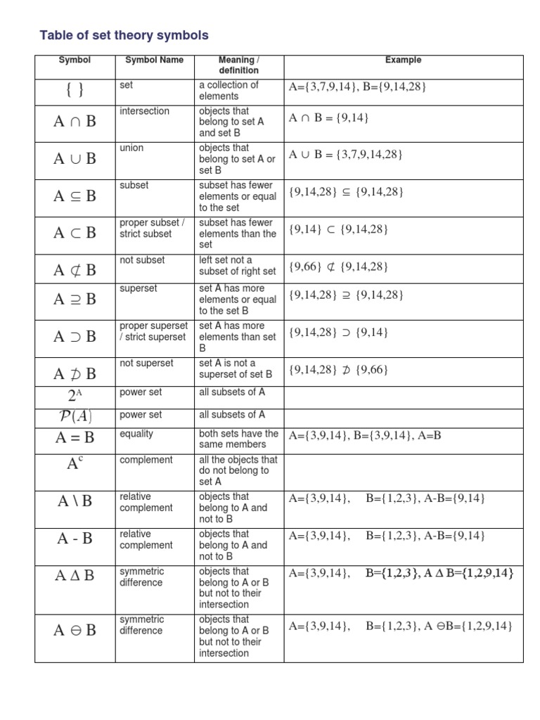 Set Theory Symbols Overview | PDF