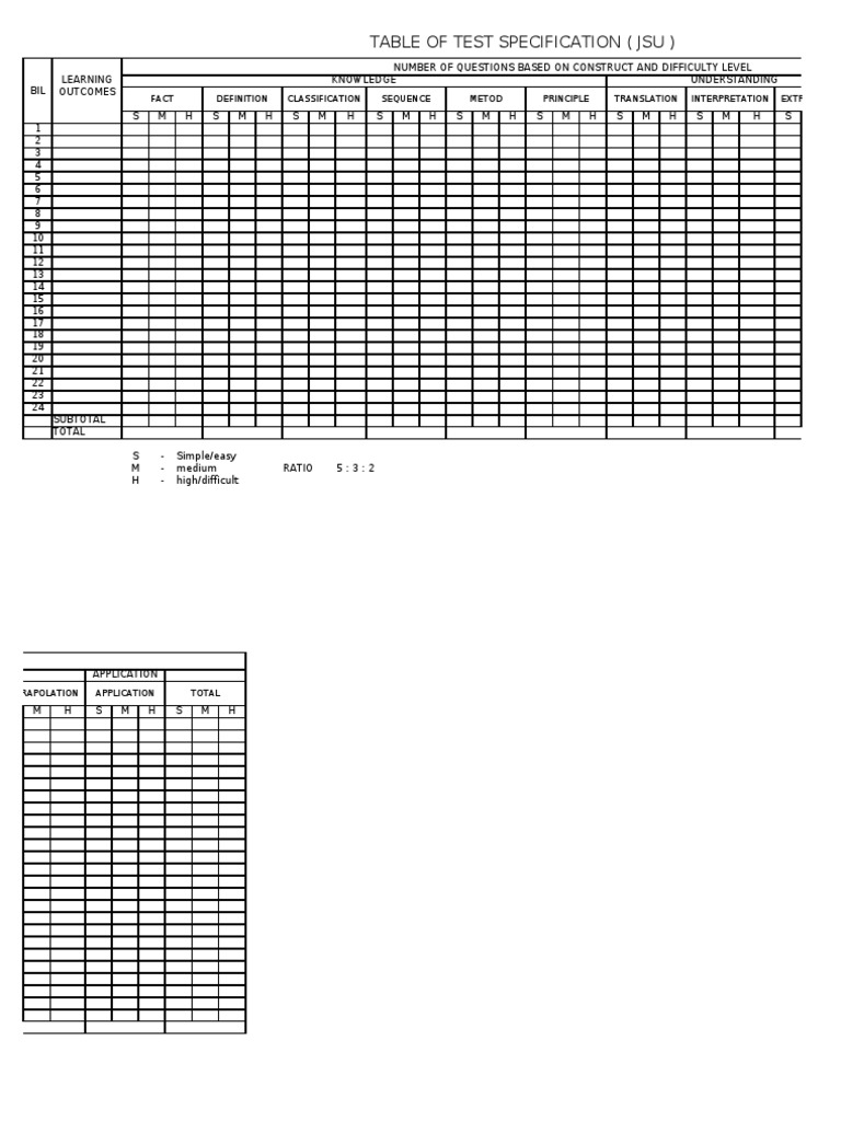 Table of Test Specification Jsu | PDF