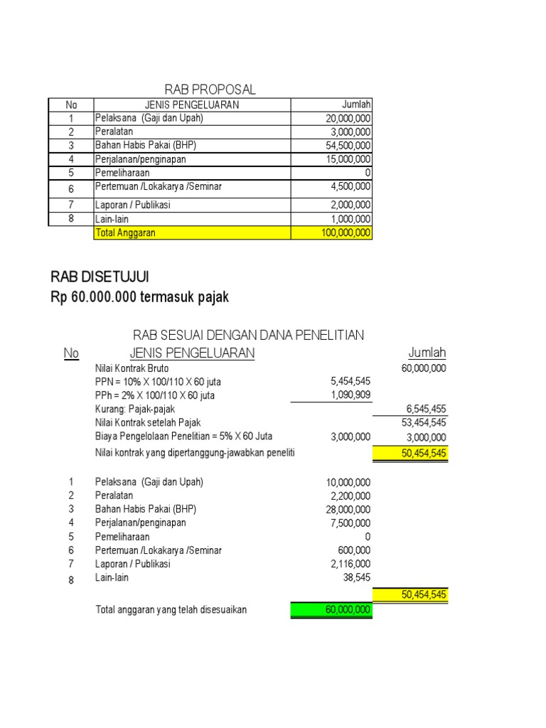 Contoh RAB Proposal Disetujui | PDF