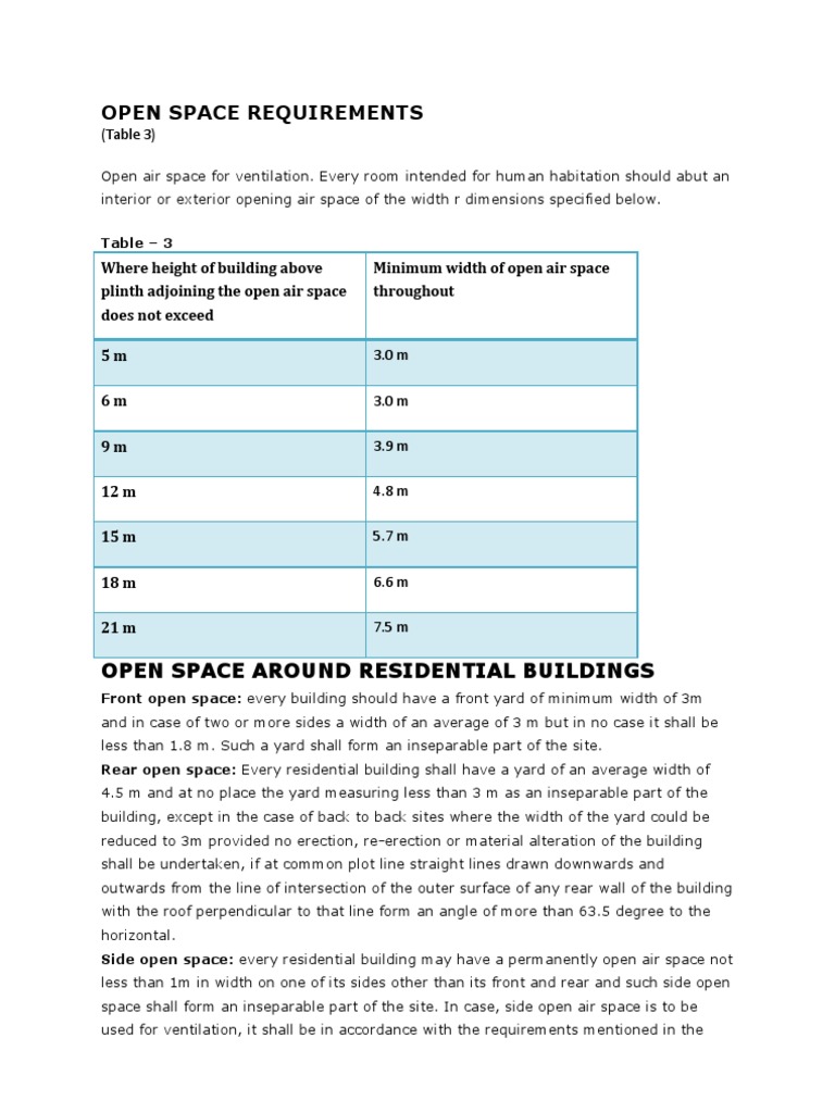 Open Space Requirements: (Table 3) | PDF