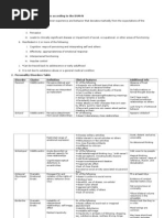 Maci Ii | PDF | Borderline Personality Disorder | Adolescence