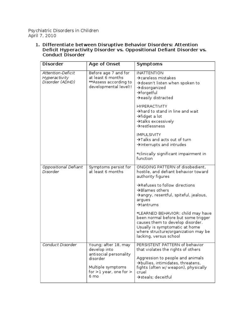 Understanding Children's Psychiatric Disorders | PDF | Mental Disorder ...