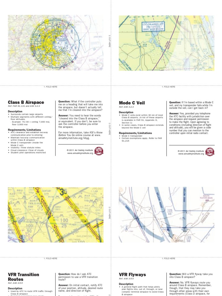 Class B Airspace Mode C Veil: Before You Go Online Course at WWW | PDF ...