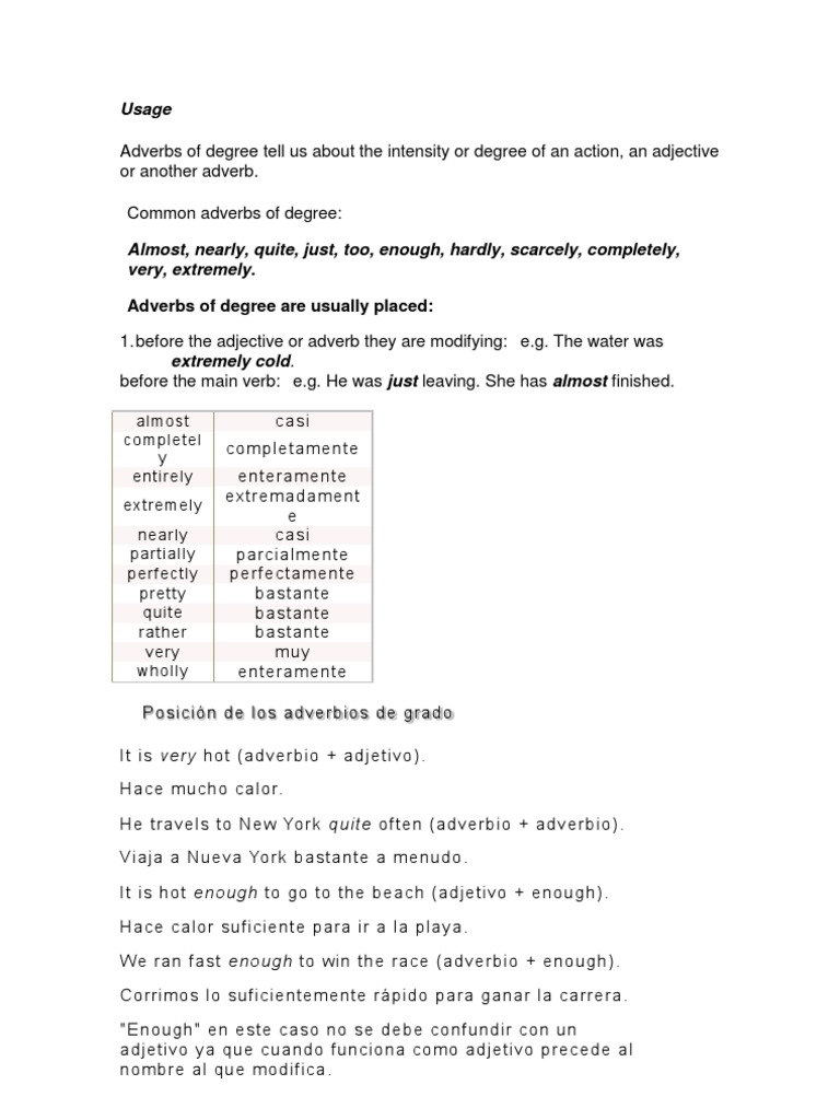Usage: Adverbs of Degree Are Usually Placed | PDF