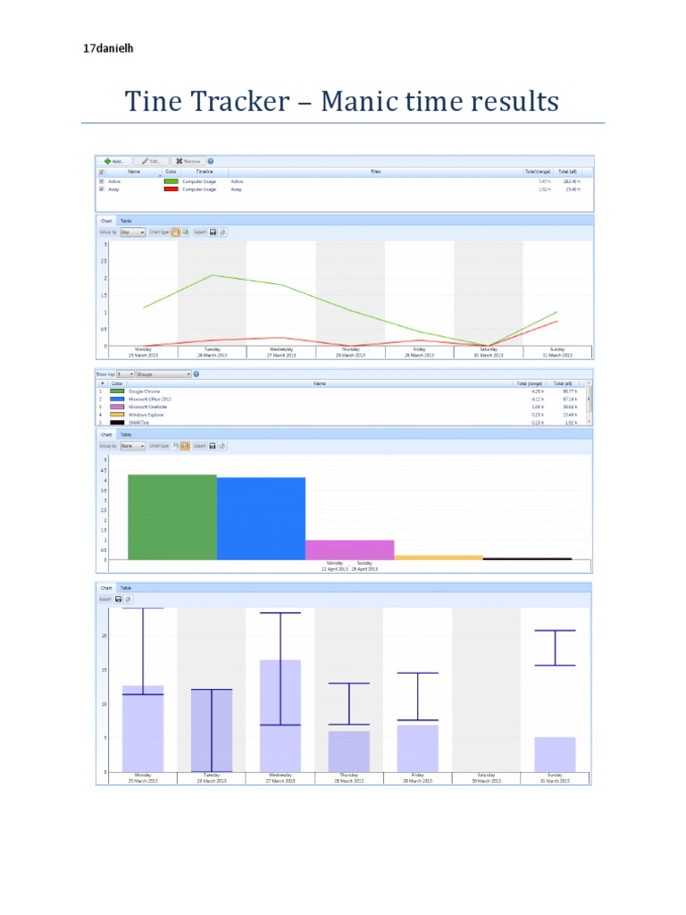 Manic Time Results for Tine Tracker | PDF