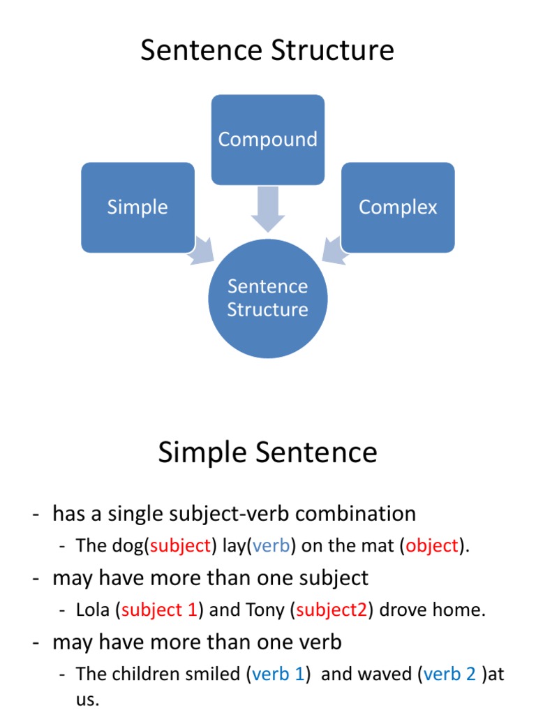 Understanding Sentence Structure: A Breakdown of Simple, Compound, and ...