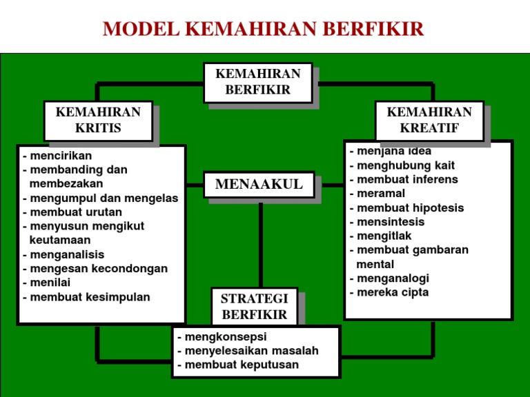 Kemahiran Berfikir Kritis Dan Kreatif | PDF