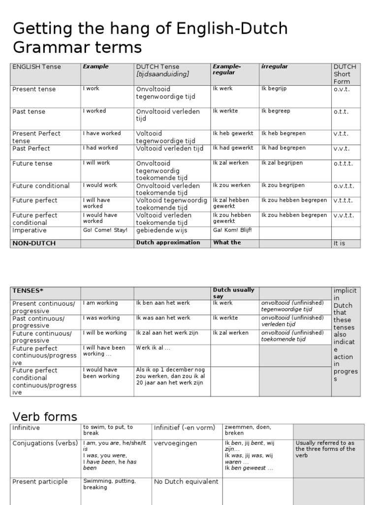 Grammar Terms English-Dutch[1]