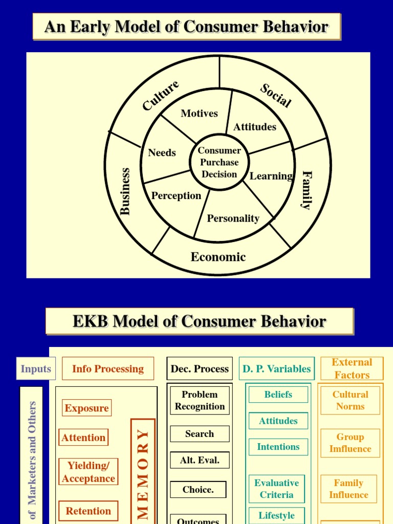 An Early Model of Consumer Behavior: Economic | PDF