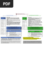 Simplified Glucommander Protocol | PDF