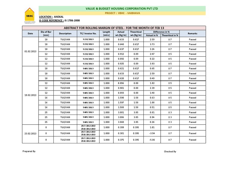 Abstract - Steel Rolling Margin - FEB 2013 PDF | PDF