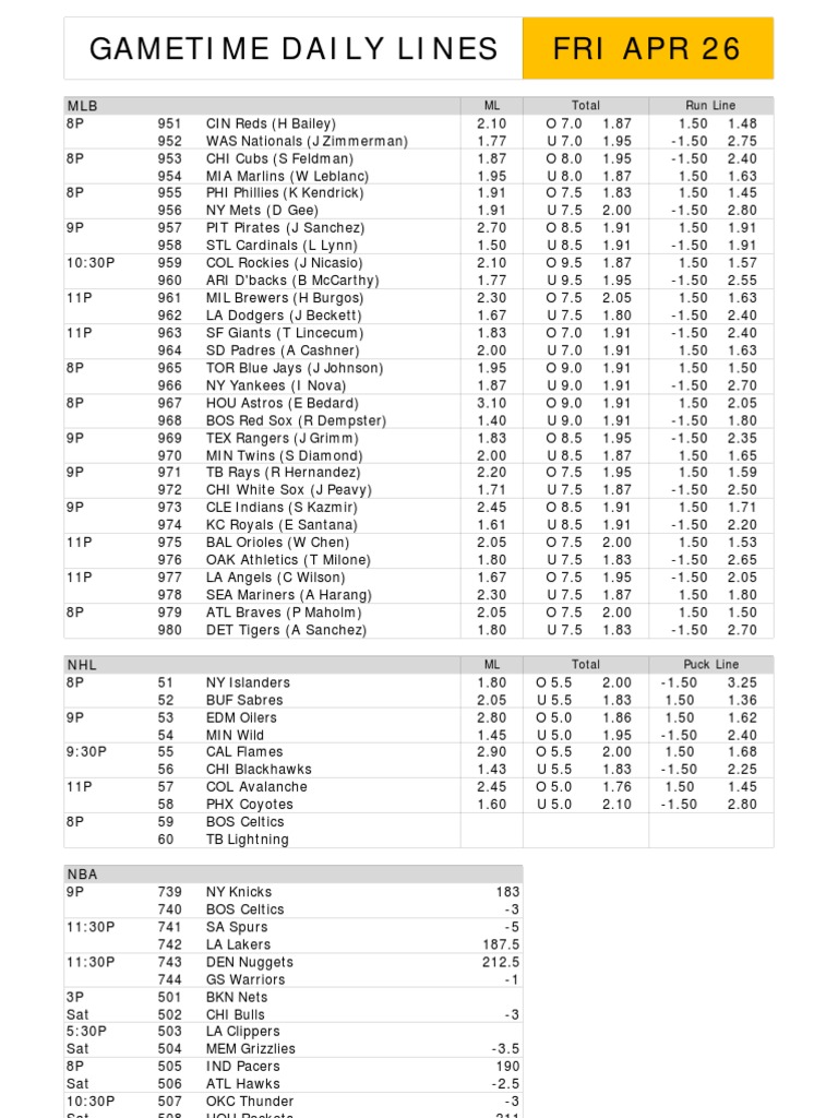Fri Apr 26 Gametime Daily Lines: ML Run Line Total | PDF