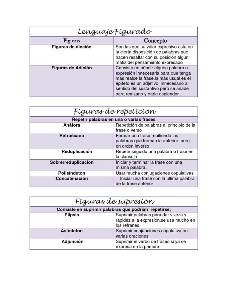 Lenguaje Figurado | PDF | Metáfora | Palabra
