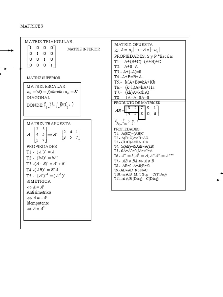 Formulario de Matrices y Propiedades | PDF | Métodos y materiales de ...