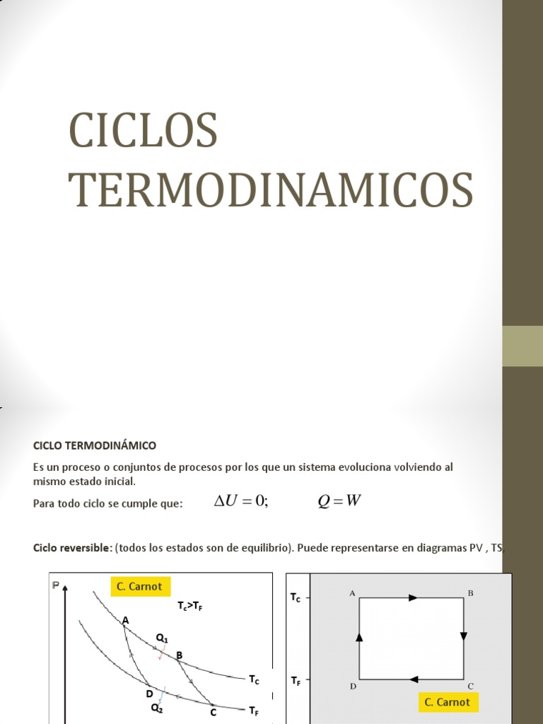 Ciclos Termodinamicos | PDF | Termodinámica | Ingeniería Termodinámica