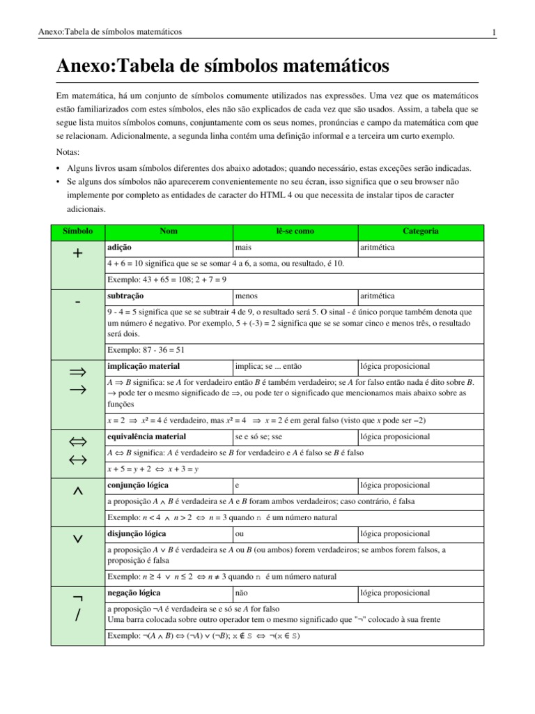 Anexo-Tabela de símbolos matemáticos