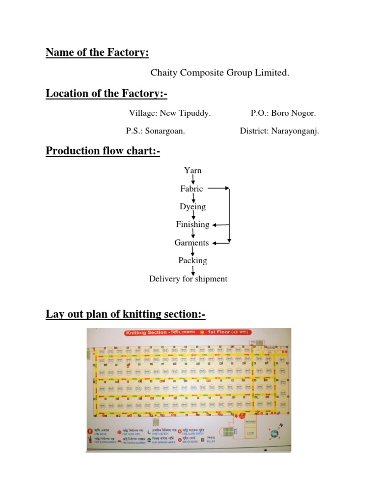 Name of The Factory | PDF | Textiles | Knitting