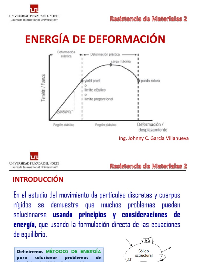 Energía de Deformación (1) | Deformación (ingeniería) | Fuerza