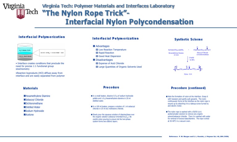 Nylon Rope Trick | PDF Nylon Rope Trick | PDF