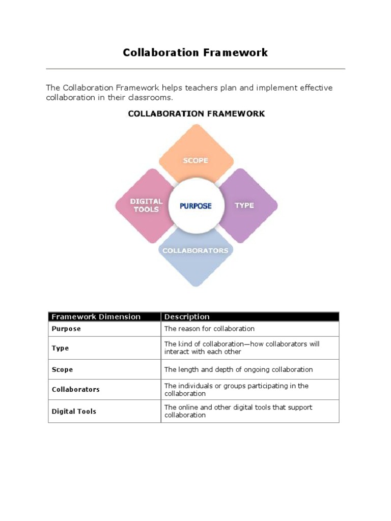 Collaboration Framework | PDF | Collaboration | Expert
