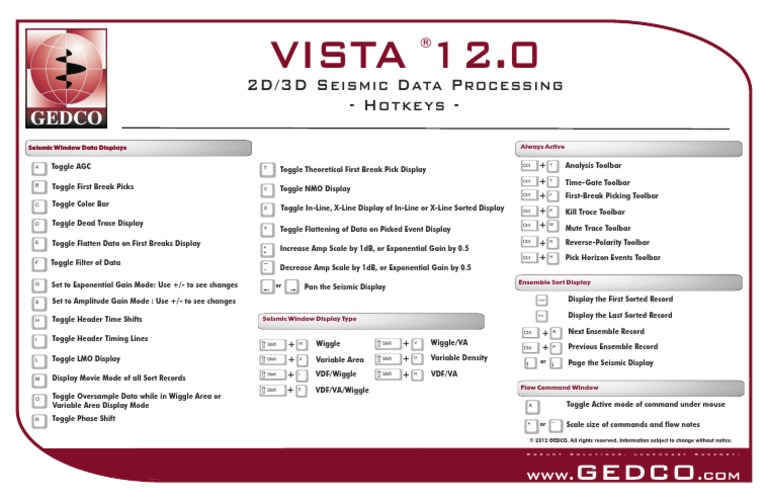 VISTA Hotkeys PDF | PDF