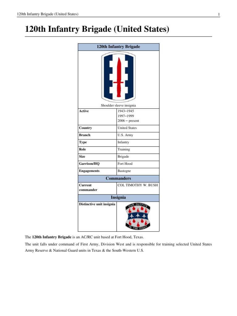 120th Infantry Brigade (United States) | Brigade | Regiment