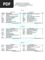Ab Political Science Curriculum | PDF | Curriculum | Political Science
