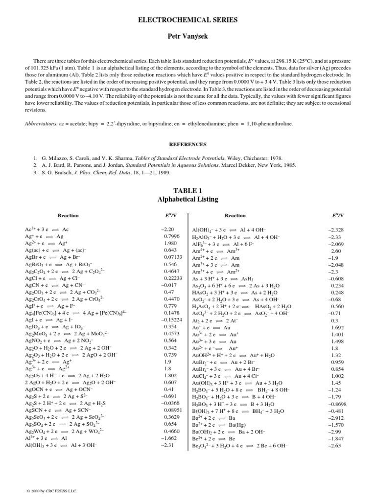 Electrochemical Series | PDF