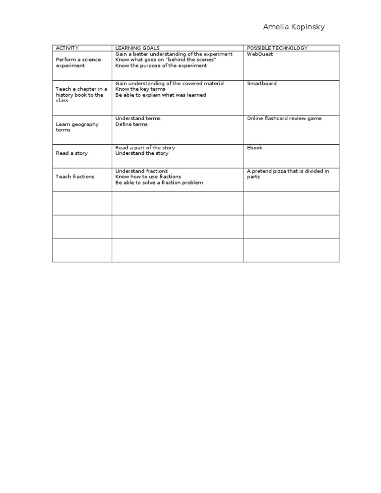Educational Activity Goals and Tools | PDF