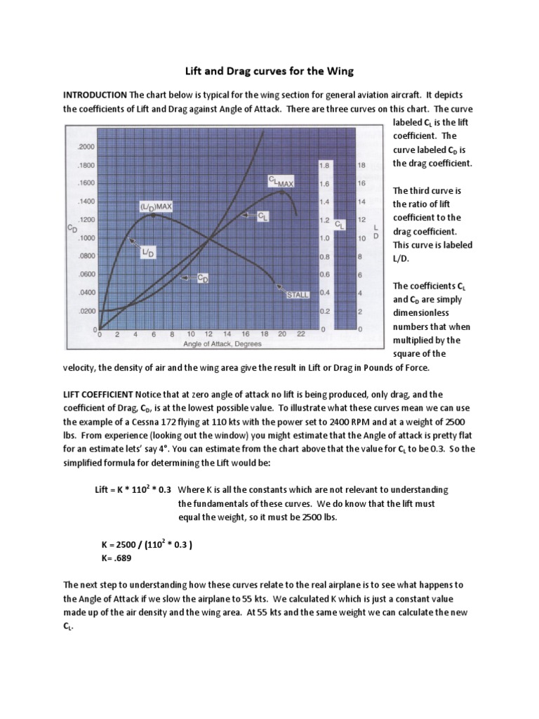 Lift and Drag Curves For The Wing | PDF | Flight | Lift (Force)