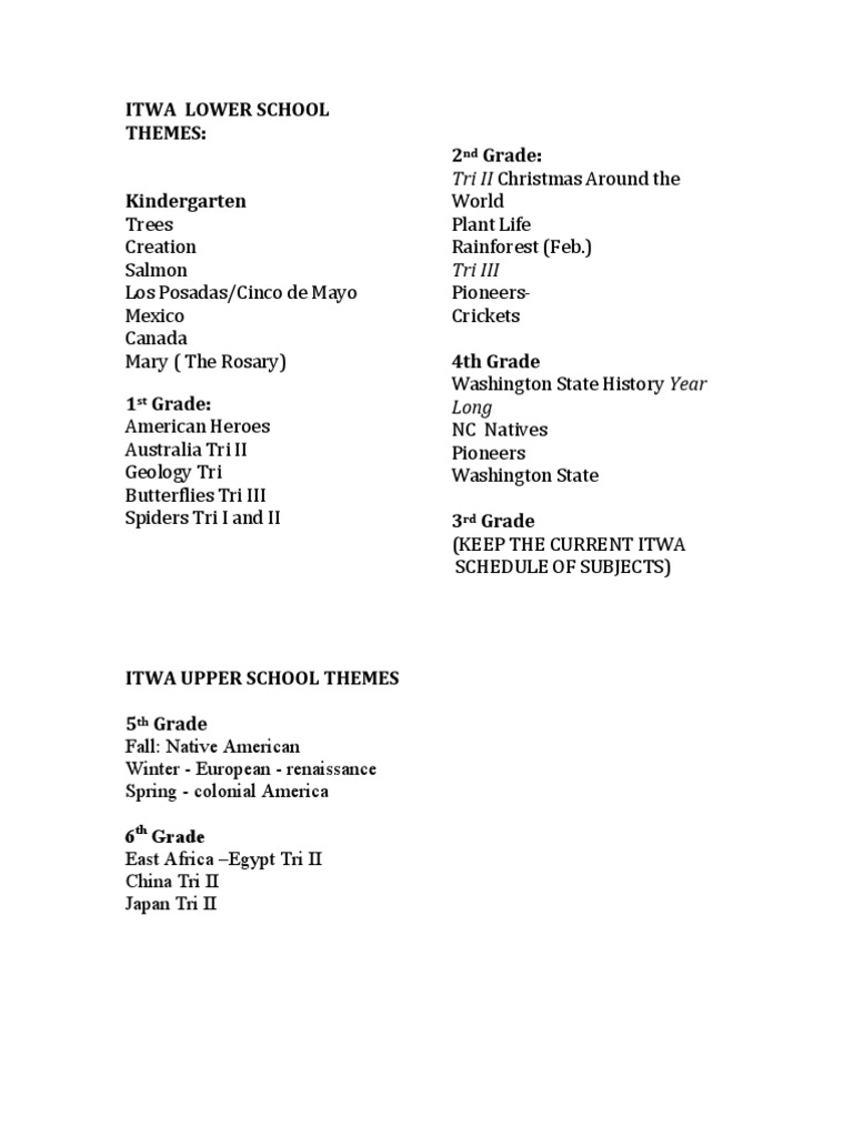 Itwa Themes | PDF