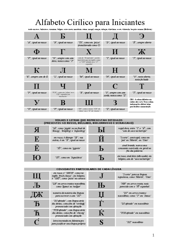 Guia Prático do Alfabeto Cirílico | PDF | Alfabeto latino | Eslavos