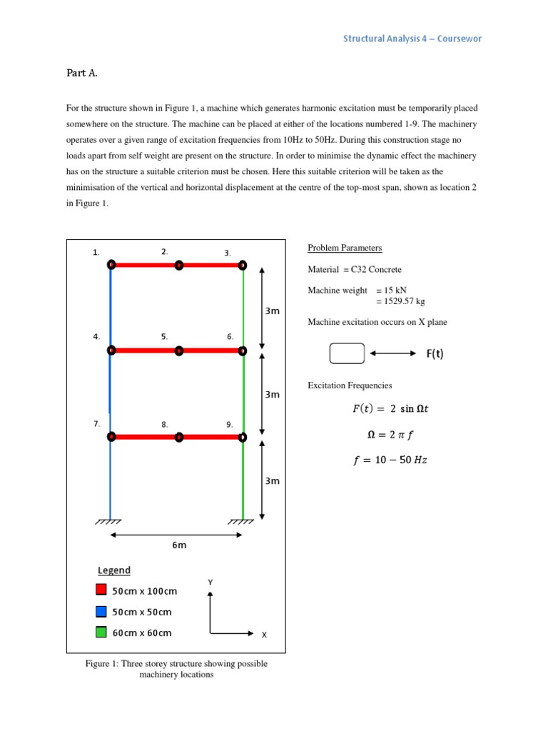 Minimizing Dynamic Effects in Structures | PDF | Normal Mode | Mechanics
