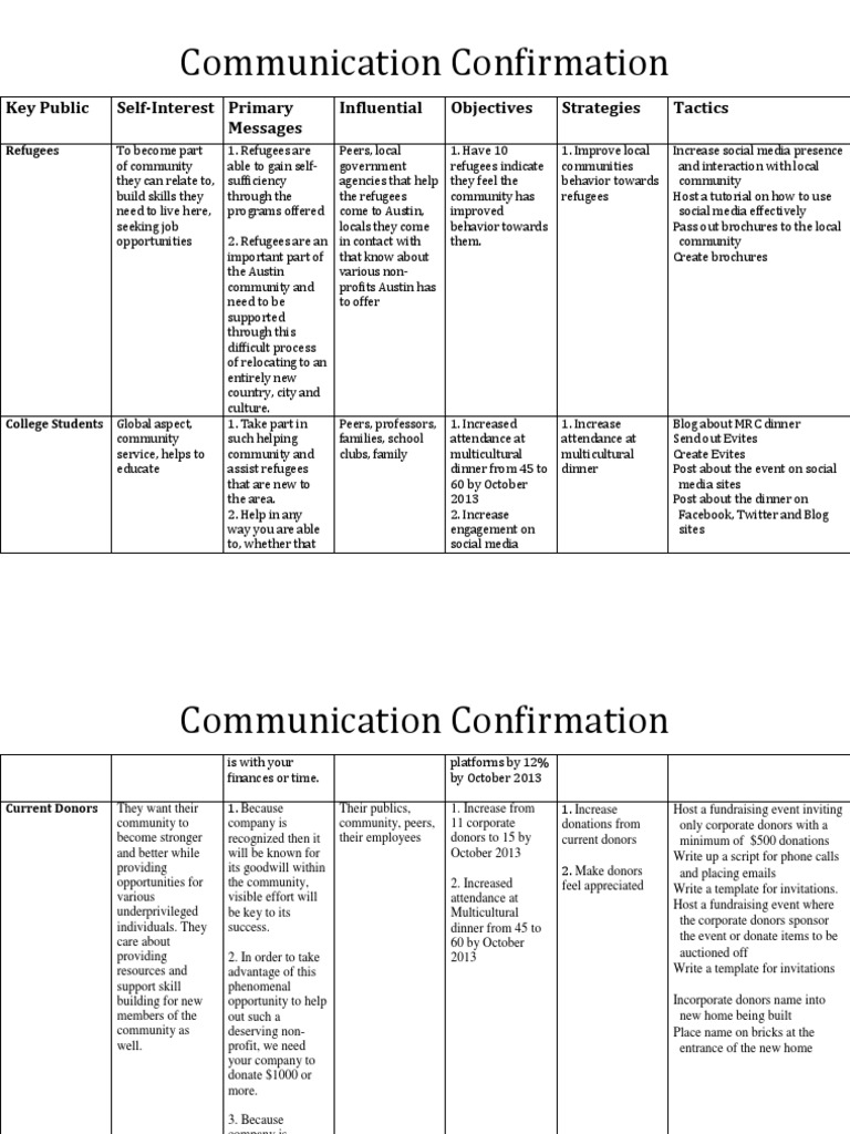 Refugee Community Support Strategies | PDF | Fundraising | Social Media