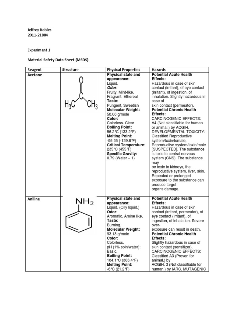 MSDS Experiment 1 Solubility Behavior of Organic Compounds | PDF | Toxicity | Carcinogen