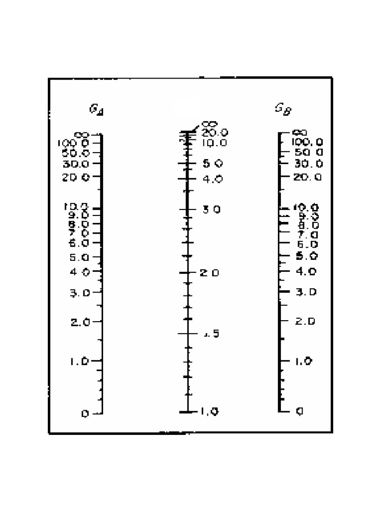 Nomogram Portal Bergoyang | PDF