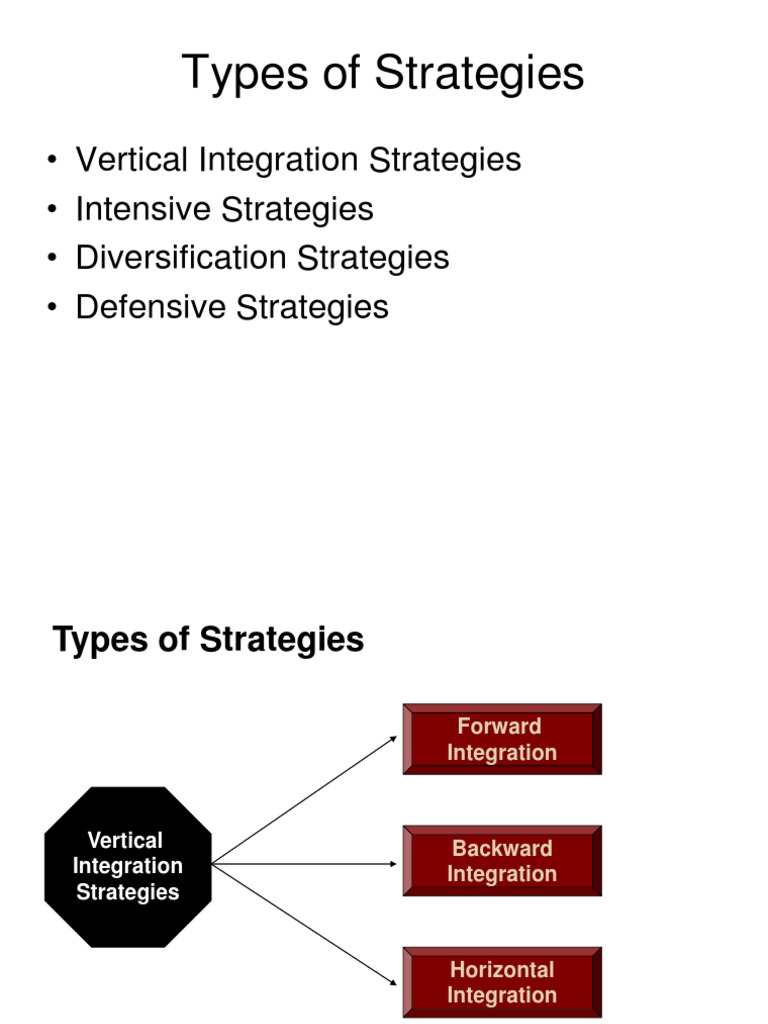 Types of Strategies | PDF | Diversification (Finance) | Competition