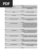 All State Acronym List | PDF | Databases | Insurance