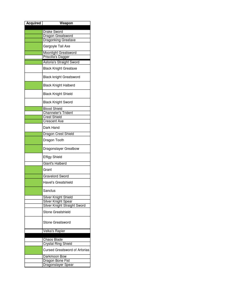Dark Souls Achievement/Trophy Checklist | PDF | Sword | Spear