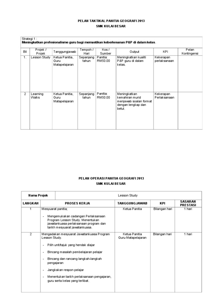 PT Po Panitia Geografi 2013 | PDF
