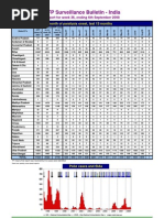 CVX Codes | PDF | Vaccines | Animal Viral Diseases
